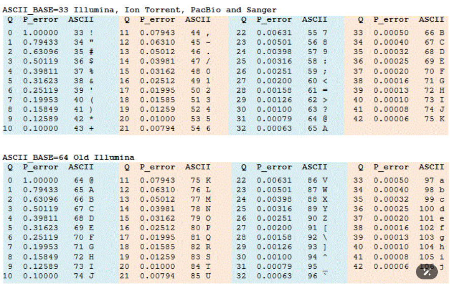 Chapter 1. Basic materials for 16S analysis — Decoding Microbiota