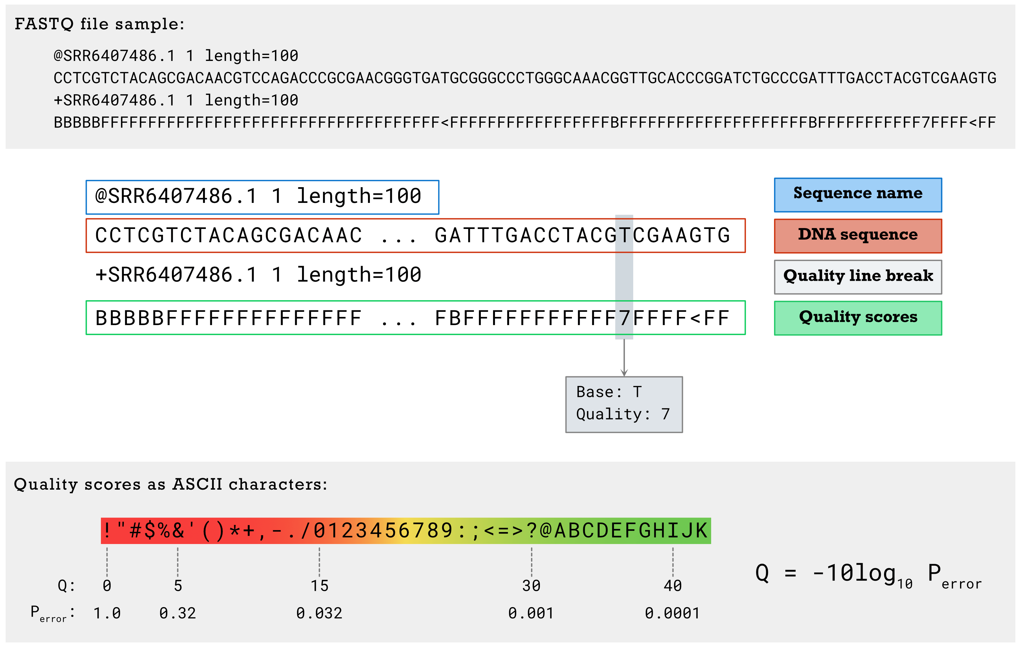 Chapter 3. Introduction to Microbiome Analysis — Decoding Microbiota