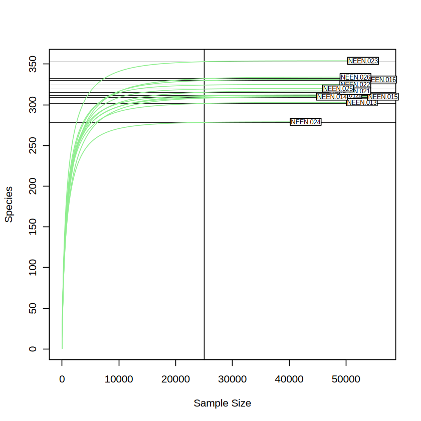 Chapter 3. Introduction to Microbiome Analysis — R Programming for Biologists