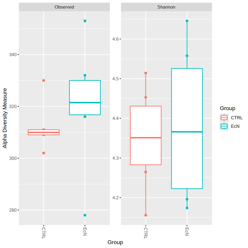 Chapter 3. Introduction to Microbiome Analysis — R Programming for Biologists